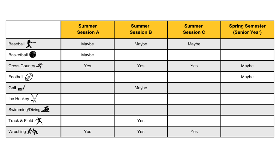 Student athletes | Global Education Office | ASU